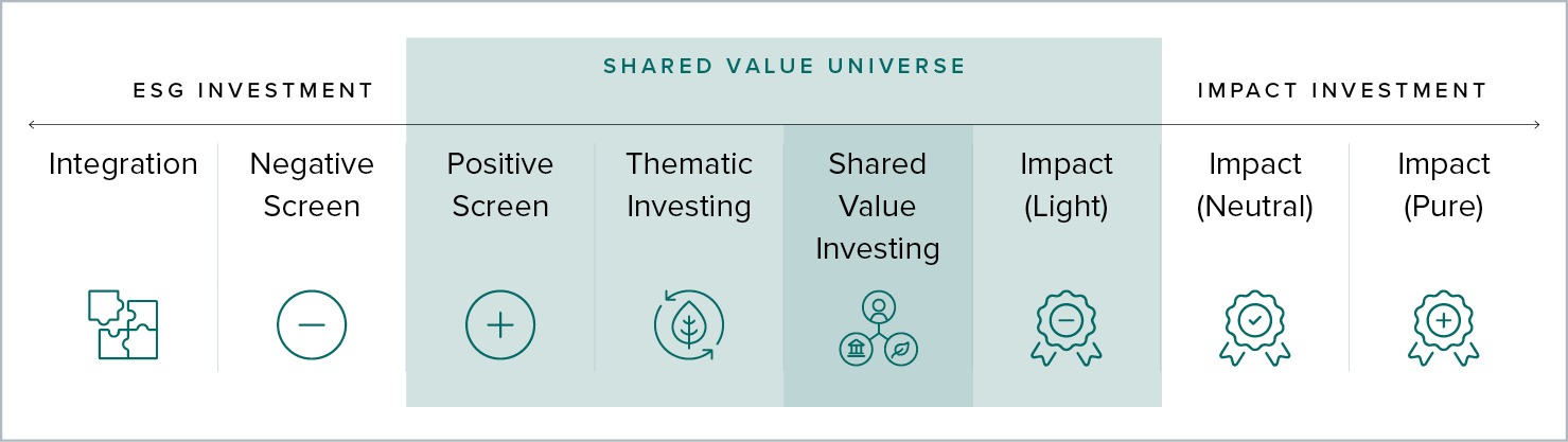 Wealth Management Service | Mutual Trust